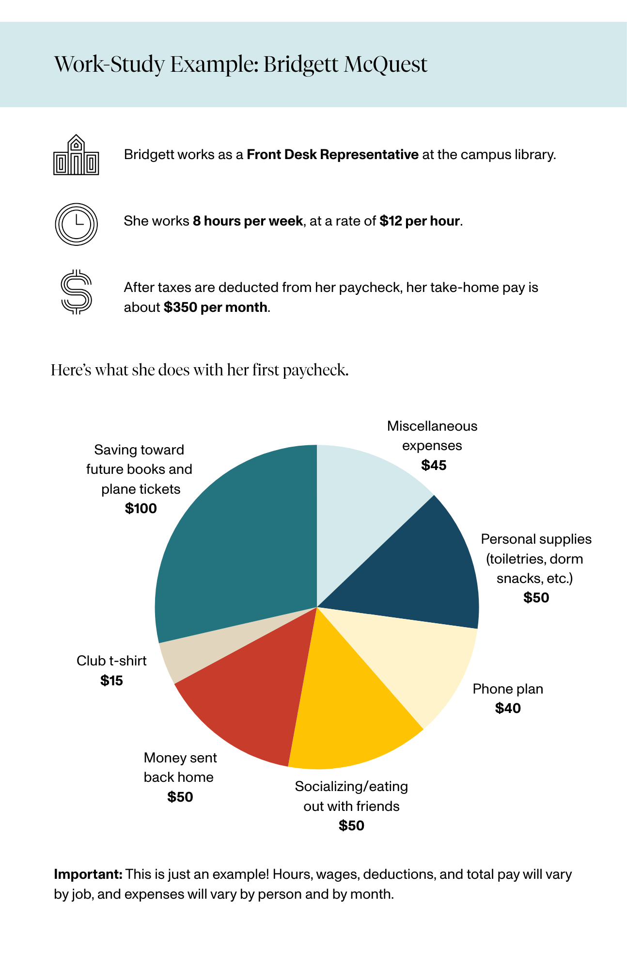 What expenses can work-study cover? – AskQB